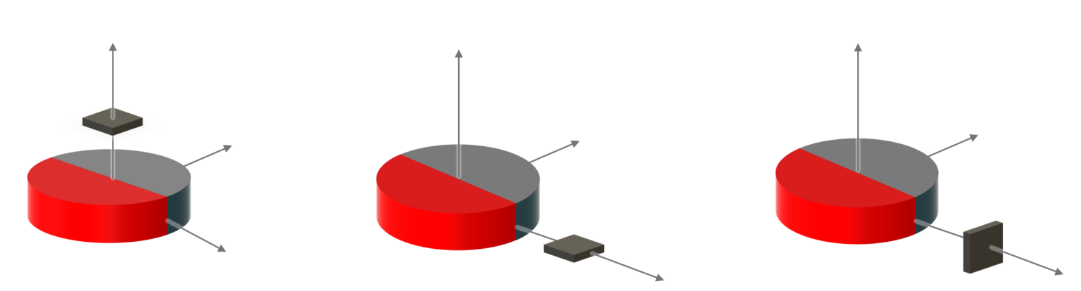 GL901: Advanced 3D Hall Magnetic Encoder for Precision Applications